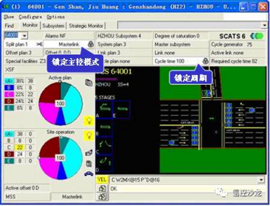 SCATS自适应控制系统人工调控情况研究_赛文交通网