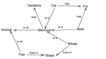 人工智能的历史_赛文交通网
